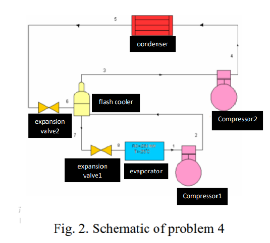 Solved Consider multi-pressure refrigeration system shown in | Chegg.com