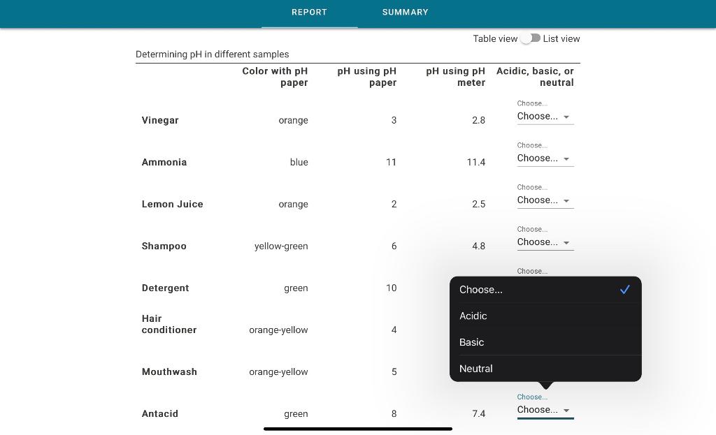 Solved REPORT SUMMARY initial pH pH after 5 drops HCI pH | Chegg.com