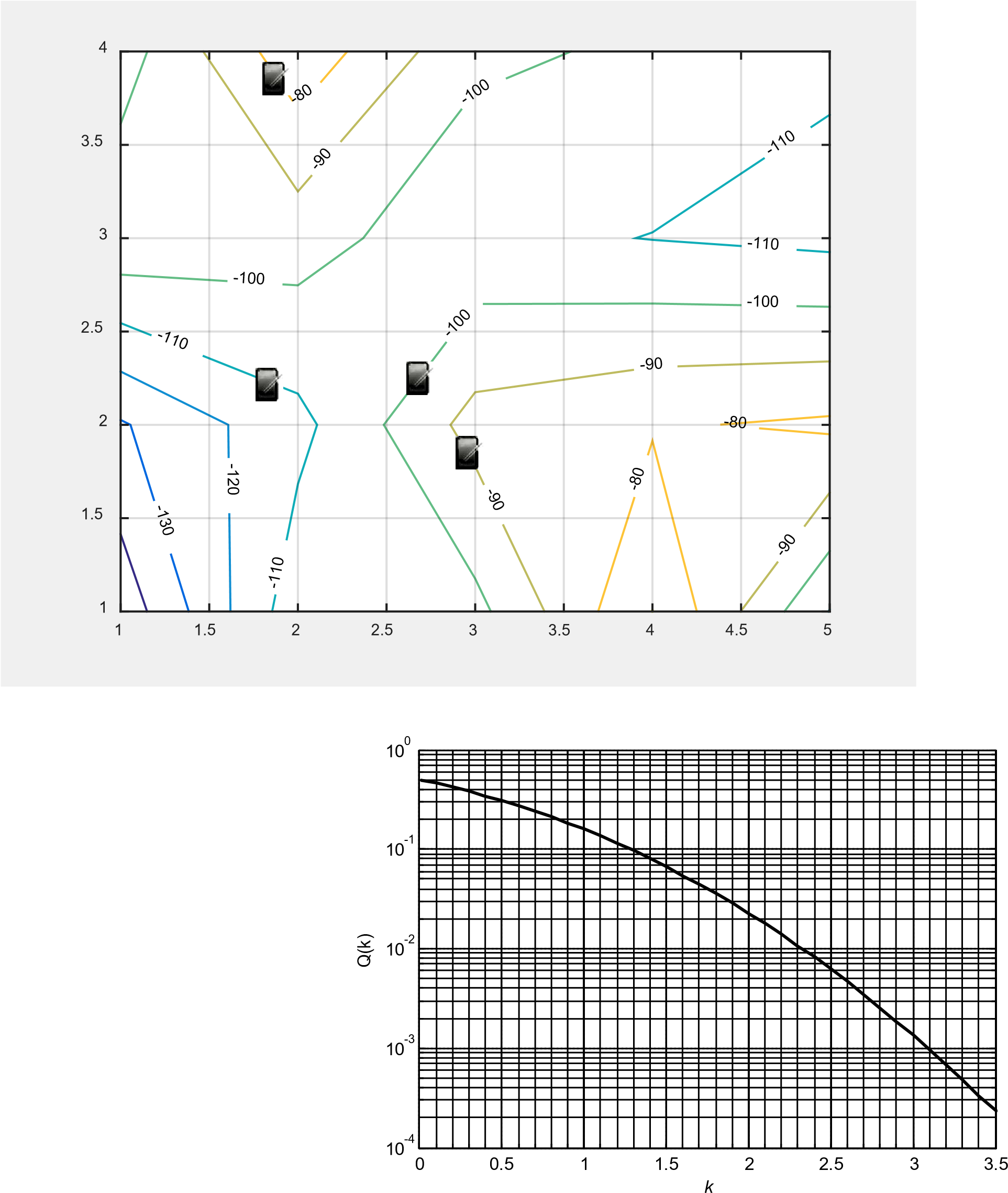 Solved The contour plot of the average received power in dBm | Chegg.com