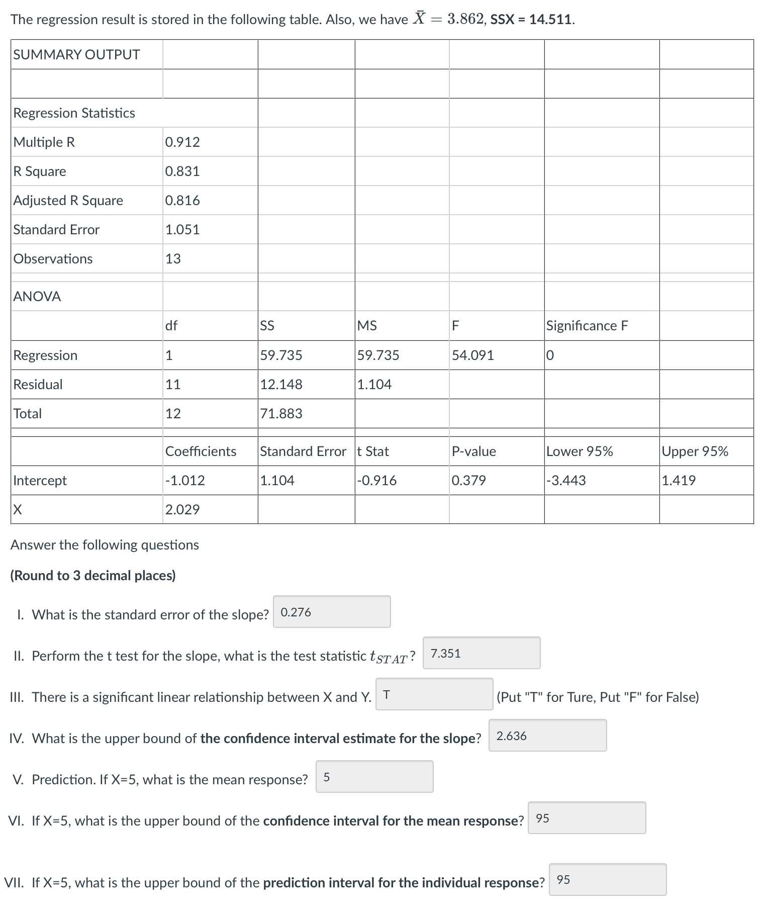 Solved The regression result is stored in the following | Chegg.com
