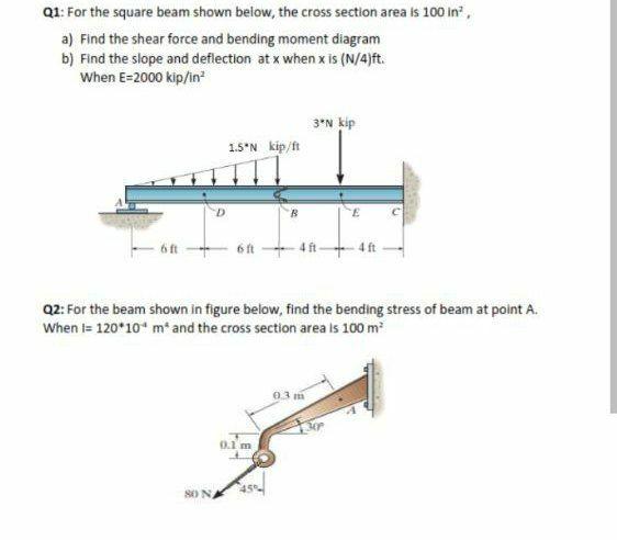 Solved Q1: For the square beam shown below, the cross | Chegg.com