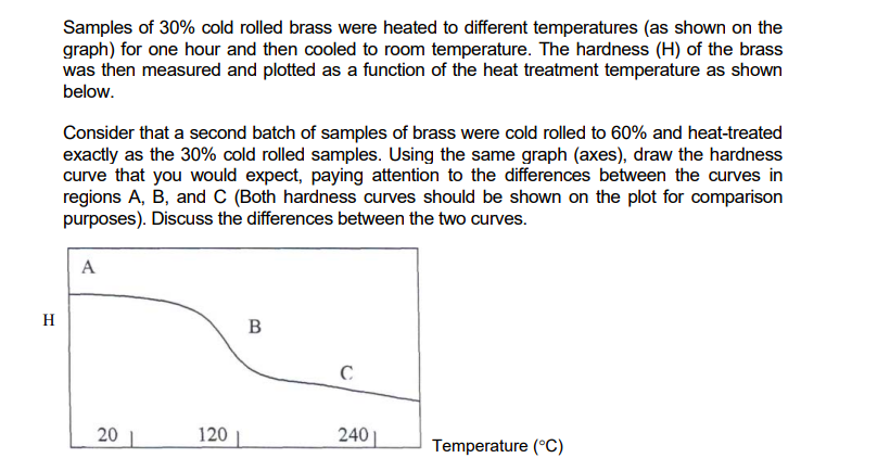 Solved Samples of 30% cold rolled brass were heated to | Chegg.com