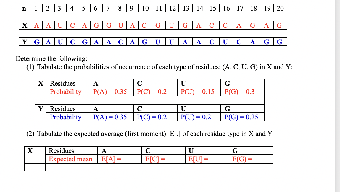 Solved Determine the following: (1) Tabulate the | Chegg.com