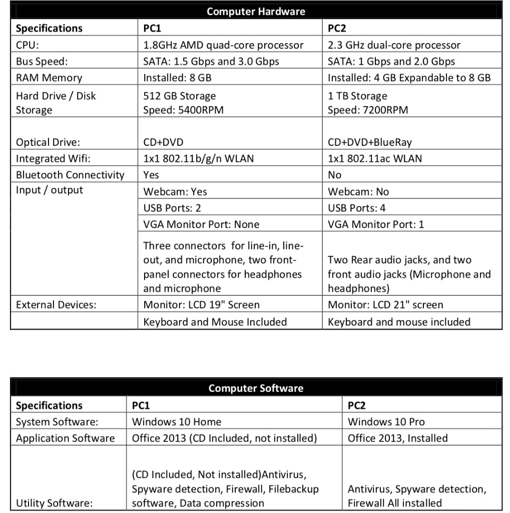 Part A (20 marks) Read the following scenario and | Chegg.com