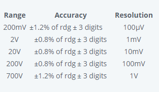 Solved Calculates the uncertainty in the voltmeter | Chegg.com
