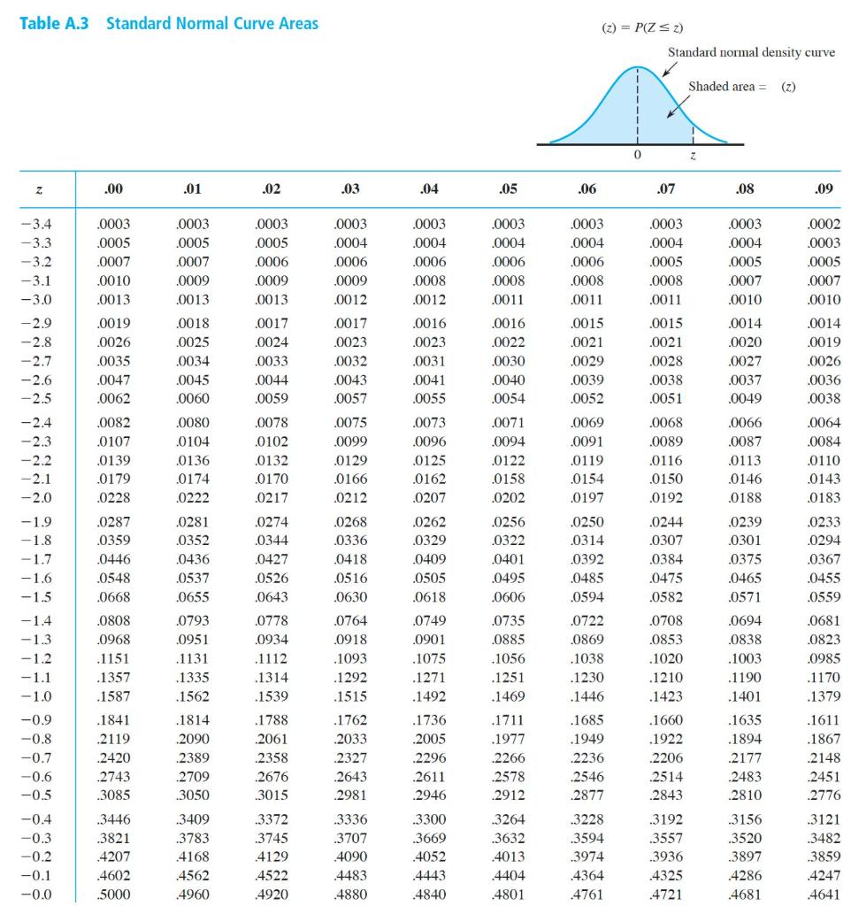 Solved The CDF of the continuous random variable V is | Chegg.com