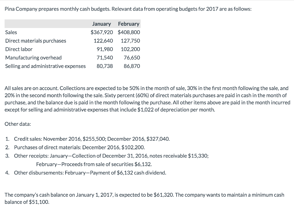Solved Prepare schedules for (1) expected collections from | Chegg.com
