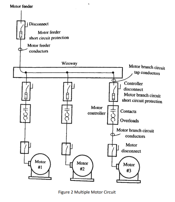 Solved A 480V, multiple motor installation like the Figure 2 | Chegg.com
