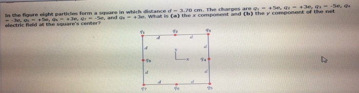 Solved In the figure eight particles form a square in which | Chegg.com