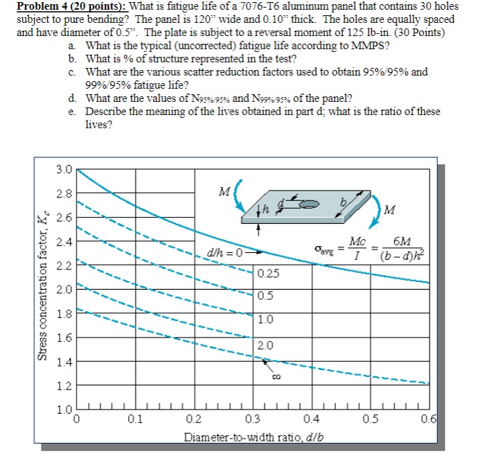 Solved Mechanical Engineering:Problem 4 (20 ﻿points): What | Chegg.com