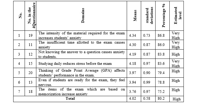 Solved Please analyze the impact of Tnature of the test on | Chegg.com