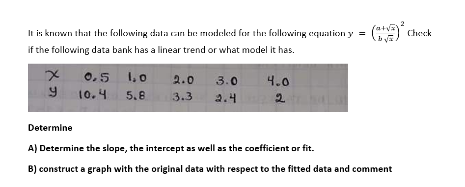 Solved It is known that the following data can be modeled | Chegg.com