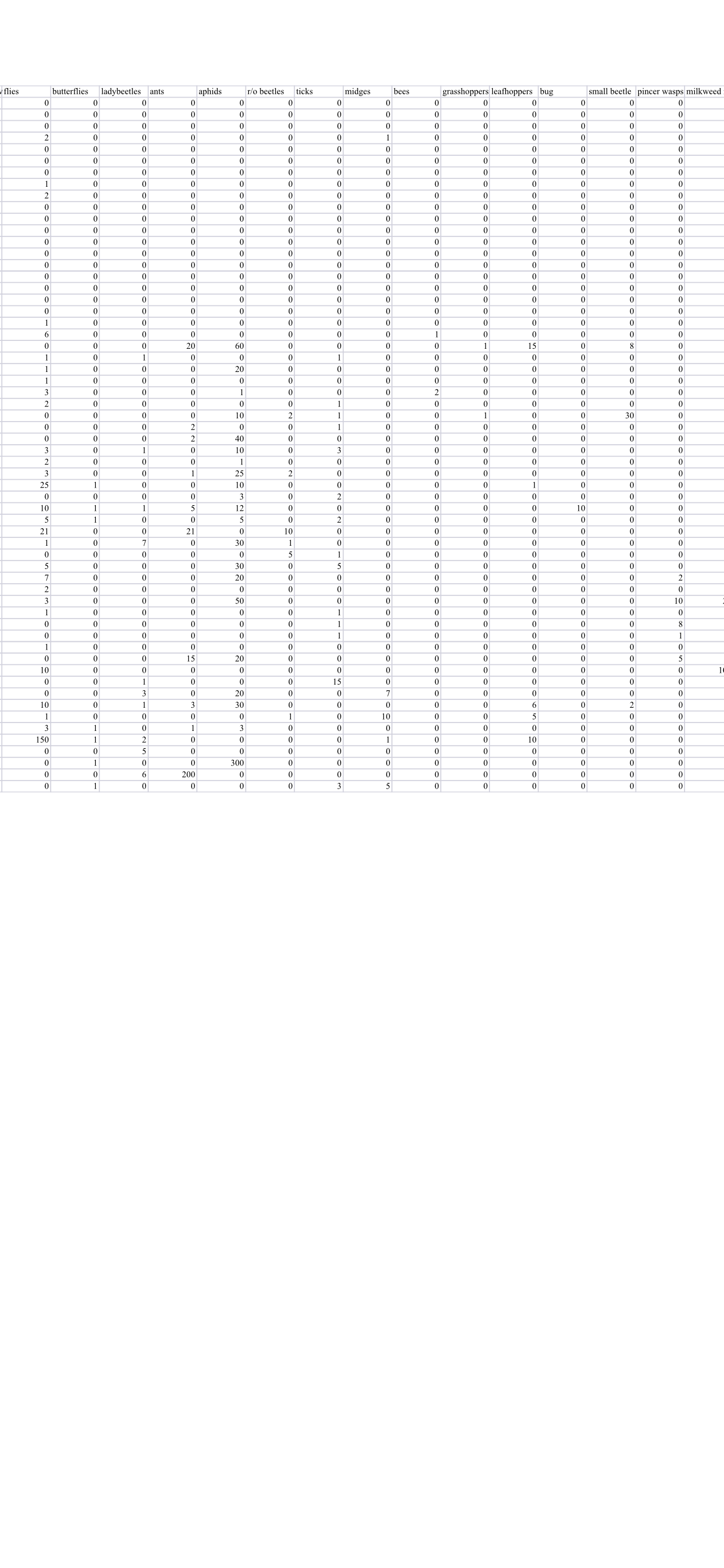 Make a box plot using the “ MOUND “ and” Transect “ | Chegg.com