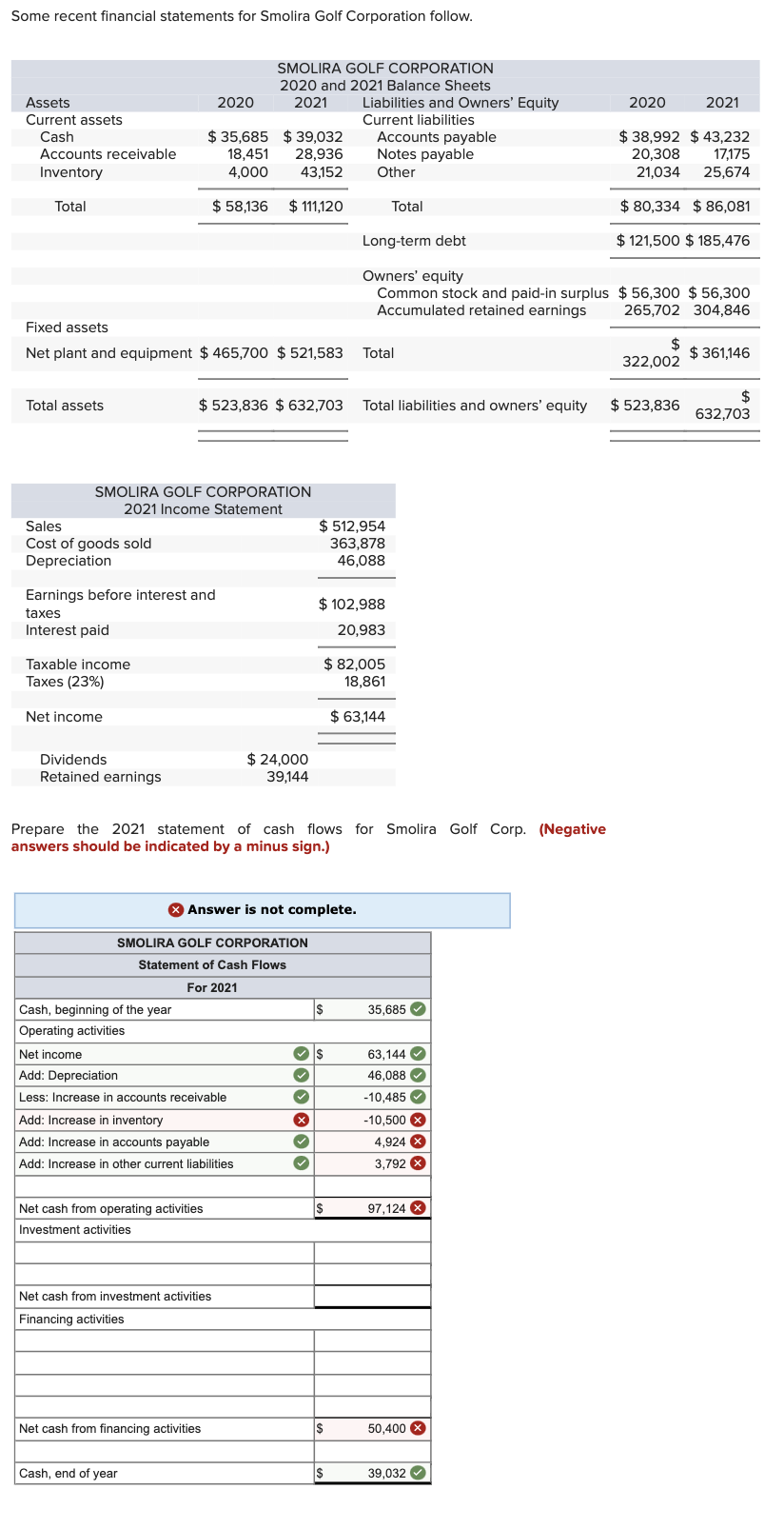 Solved Some recent financial statements for Smolira Golf | Chegg.com