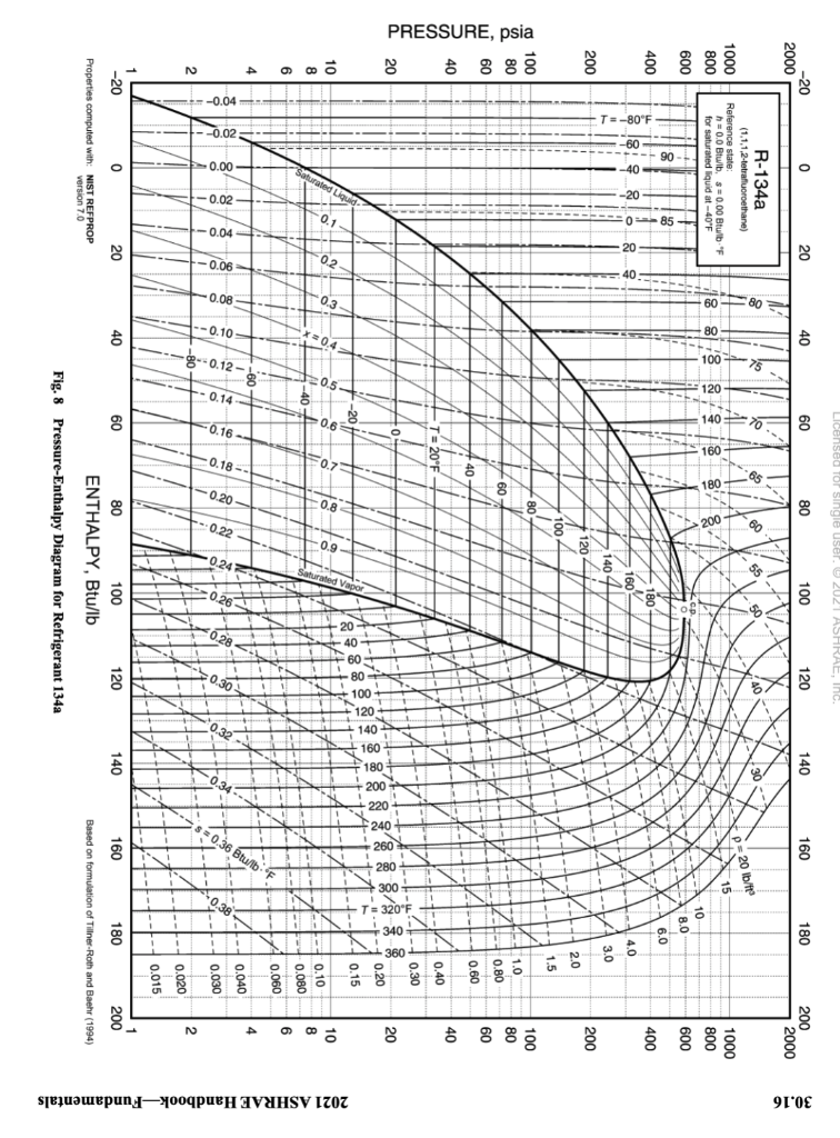 Solved 1. A vapor compressor cycle uses R−134a as the | Chegg.com