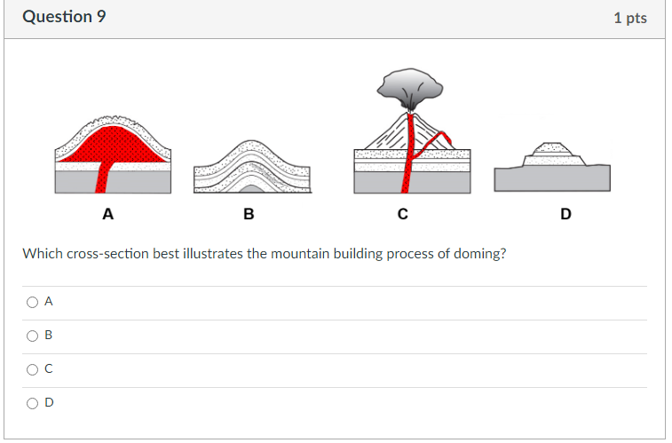 Solved Which cross-section best illustrates the mountain | Chegg.com