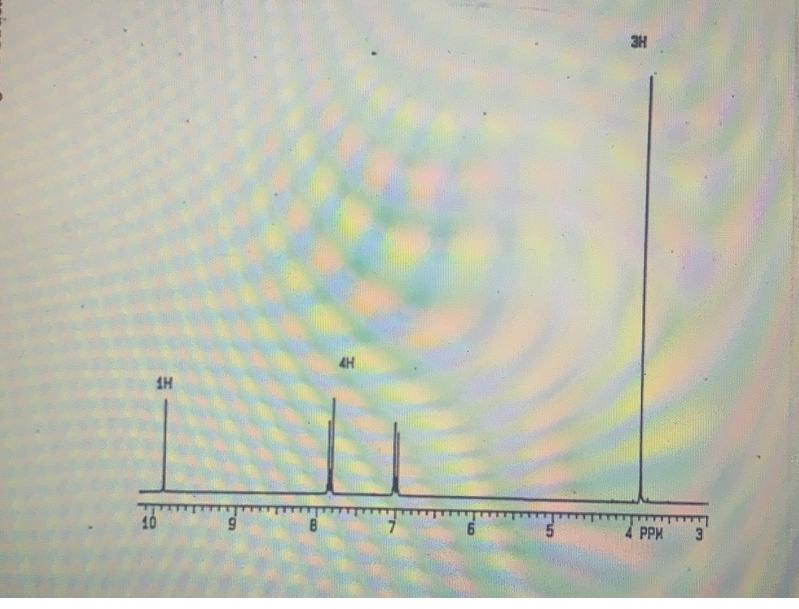 Solved HE 4H IH 10 6 4 PPM E "H NMR assignment Chemical | Chegg.com