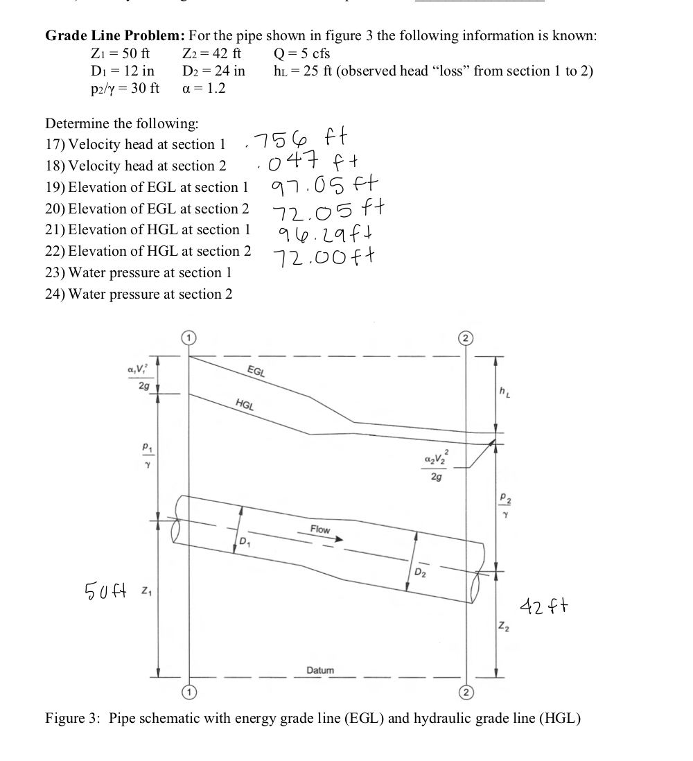 Solved Grade Line Problem: For the pipe shown in figure 3 | Chegg.com