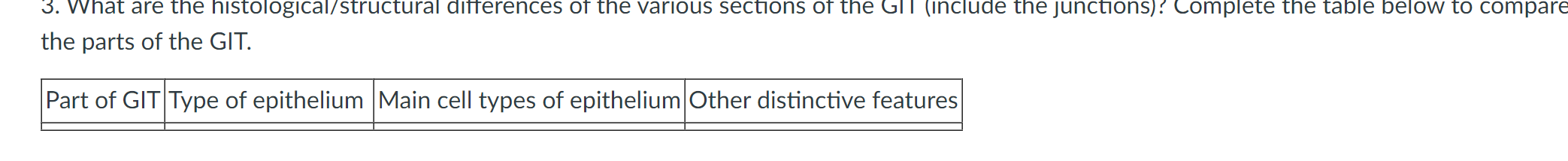 Solved the parts of the GIT. \begin{tabular}{|l|l|l|l|} | Chegg.com