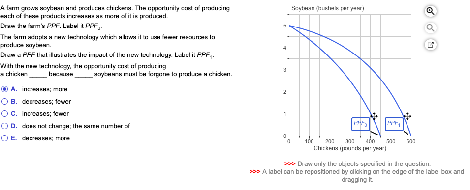 Solved Soybean (bushels per year) A farm grows soybean and | Chegg.com