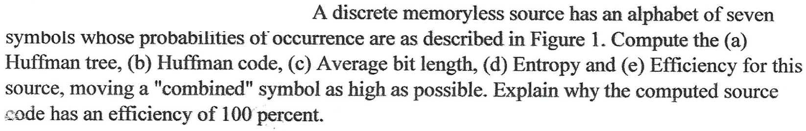 Solved A discrete memoryless source has an alphabet of seven | Chegg.com