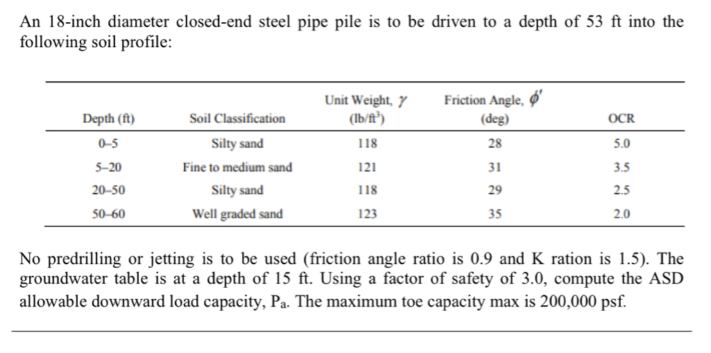 Solved An 18-inch diameter closed-end steel pipe pile is to | Chegg.com