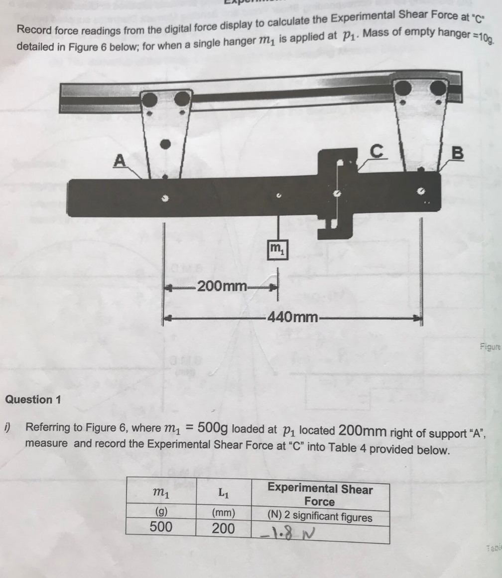 Solved detailed in Figure 6 below; for when a single hanger | Chegg.com