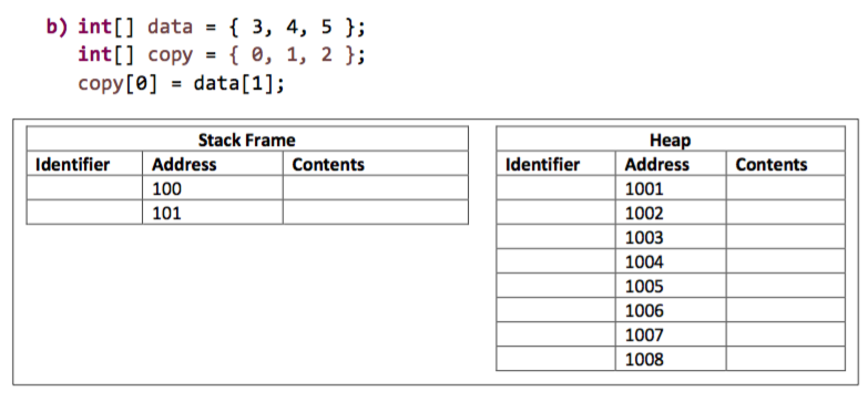 Solved b) int[] data ={3,4,5}; int [] copy ={0,1,2}; | Chegg.com