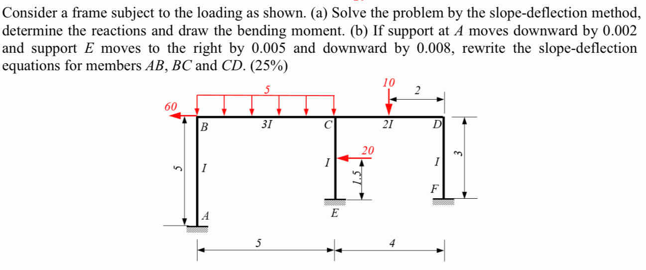 Solved Consider a frame subject to the loading as shown. (a) | Chegg.com