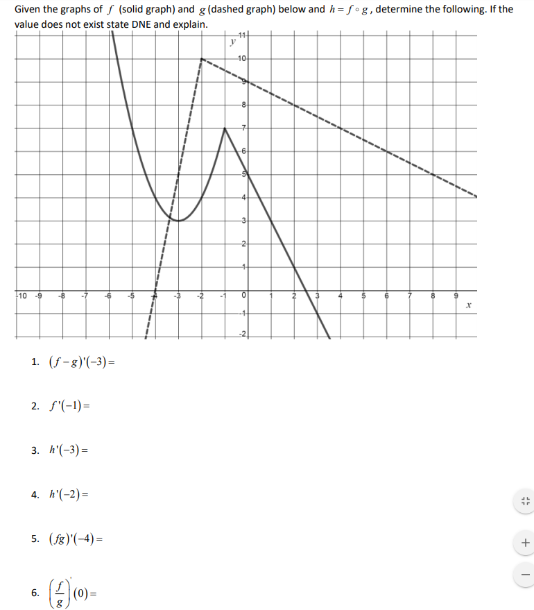 Solved Given the graphs of (solid graph) and g (dashed | Chegg.com
