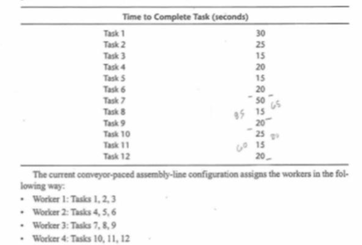 Solved The current conveyor-paced assembly-line | Chegg.com