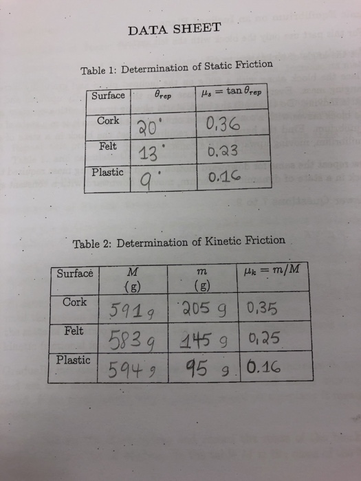Solved DATA SHEET Table 1: Determination of Static Friction | Chegg.com