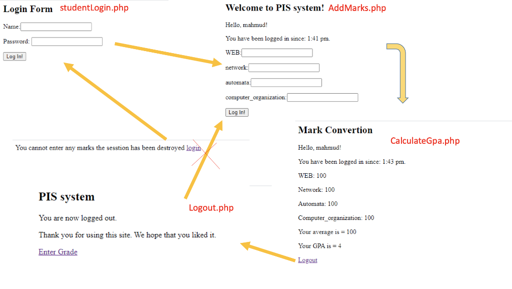 Solved Login Form studentLogin.php Welcome to PIS system! | Chegg.com
