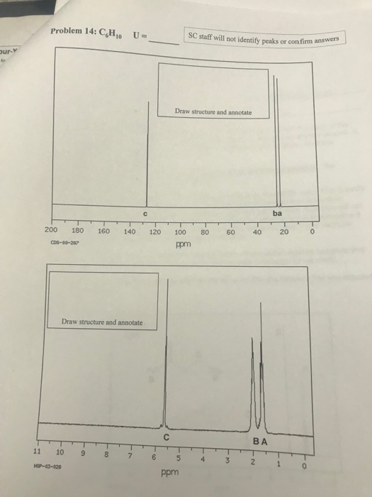 Solved Draw structure and annotate NMR spectrum for C6H10. | Chegg.com