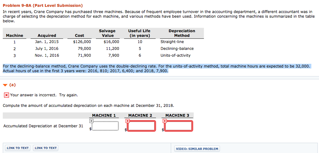 Solved Problem 9-8A (Part Level Submission) In recent years, | Chegg.com
