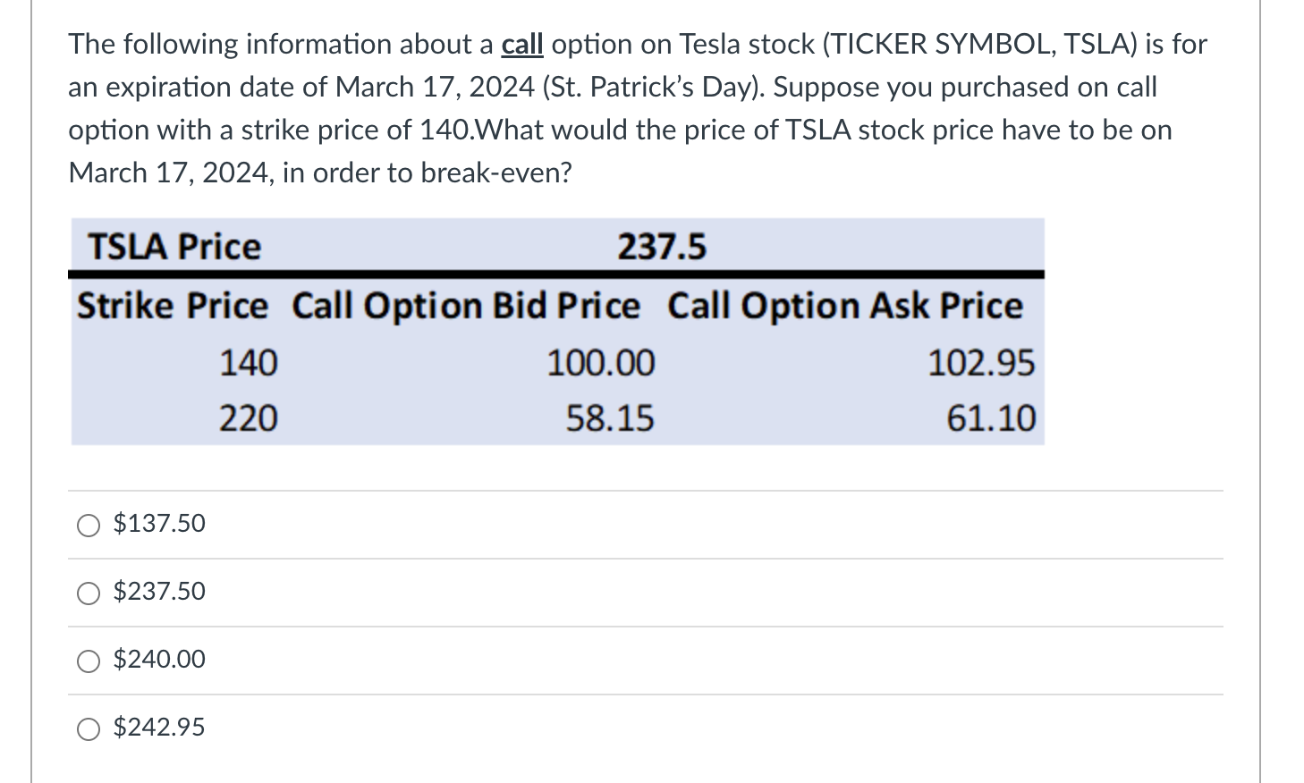 Solved The following information about a call option on | Chegg.com