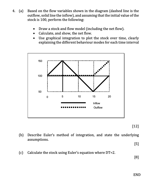 Solved 4. (a) Based on the flow variables shown in the | Chegg.com
