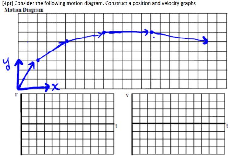 Solved [4pt] Consider the following motion diagram. | Chegg.com