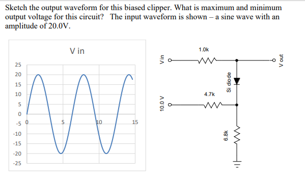 Solved Sketch The Output Waveform For This Biased Clipper 