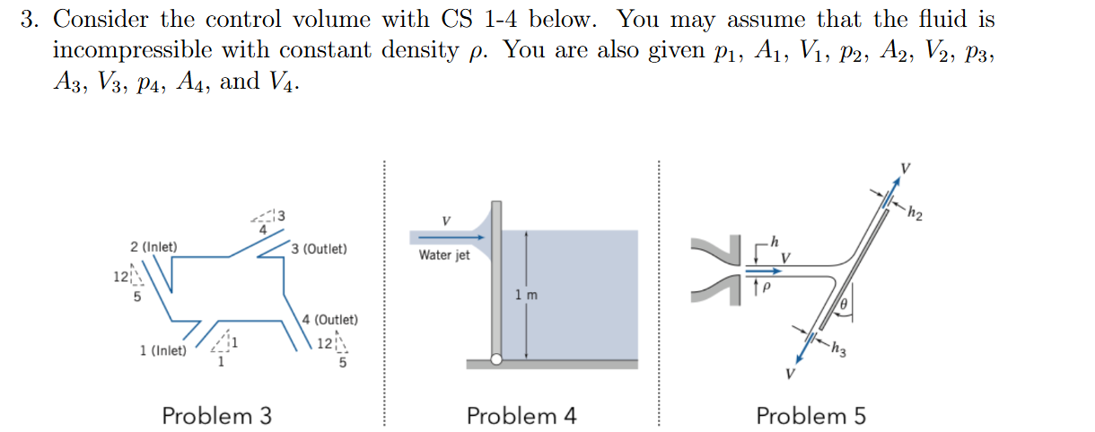 Consider the control volume with CS 1-4 ﻿below. You | Chegg.com