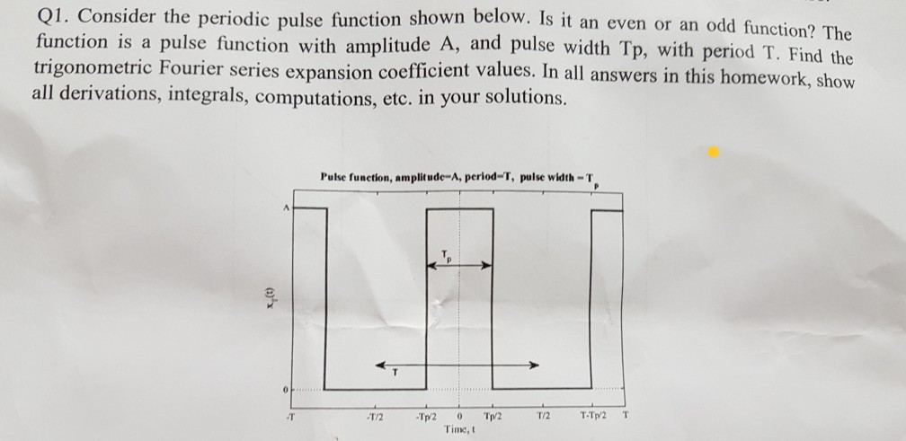 Solved Q1. Consider the periodic pulse function shown below. | Chegg.com