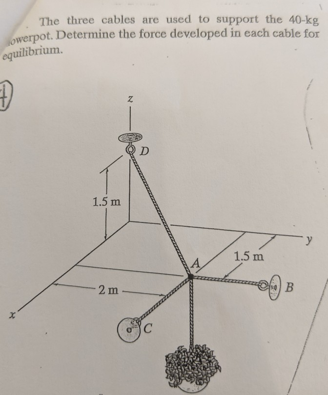 Solved The three cables are used to support the 40-kg | Chegg.com