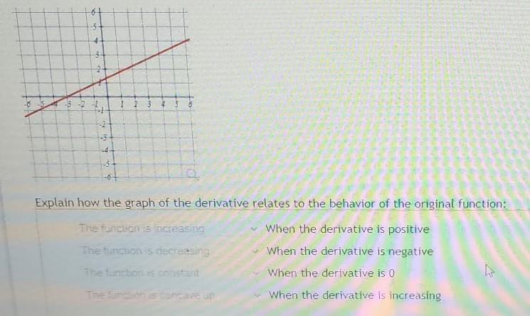 Solved The graph of the derivative of a function is shown in | Chegg.com