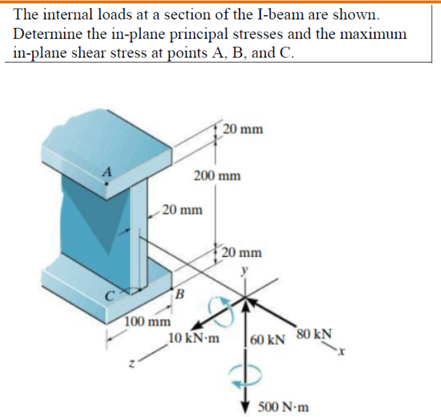 Solved The internal loads at a section of the I-beam are | Chegg.com