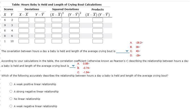 Solved 2. The correlation coefficient (Pearson's r) Suppose | Chegg.com