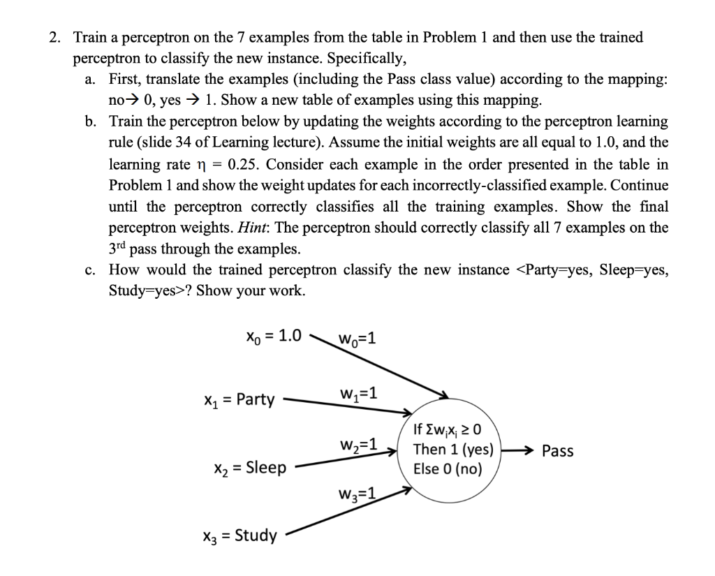 2. Train a perceptron on the 7 examples from the | Chegg.com