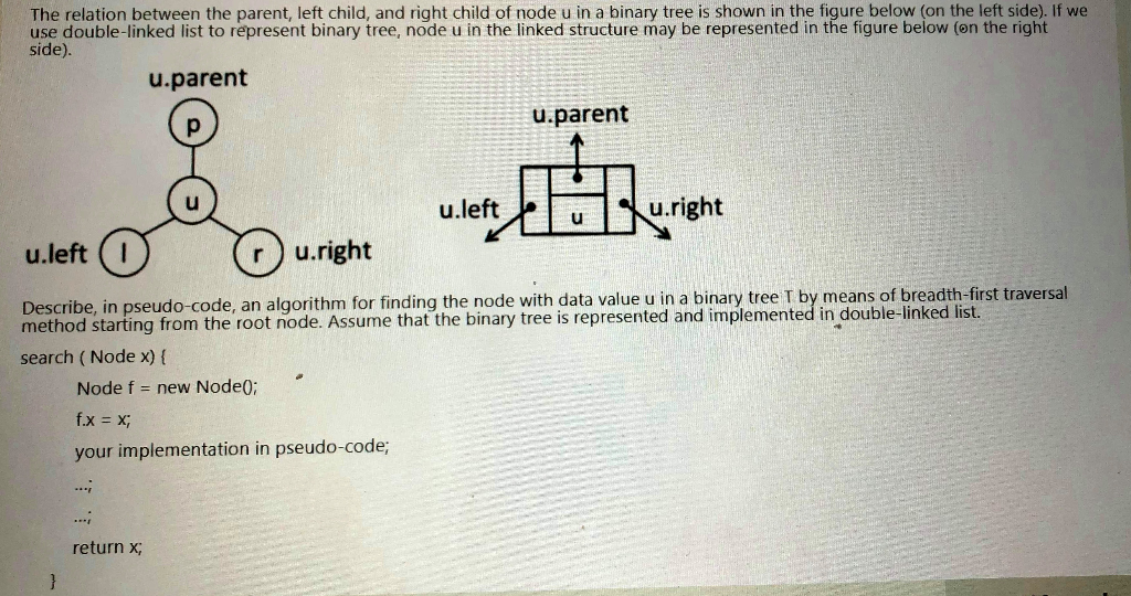 Solved The relation between the parent, left child, and | Chegg.com