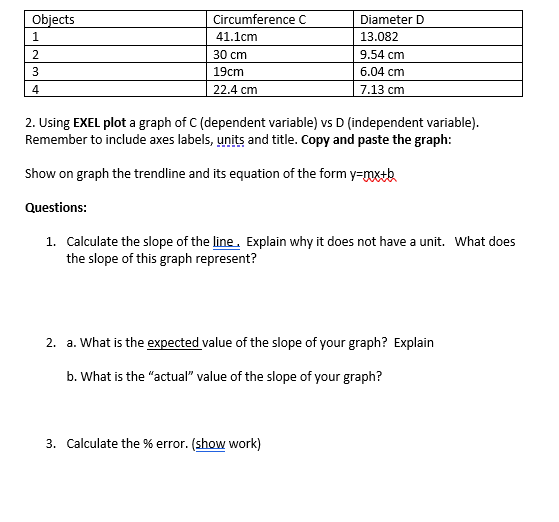 ow on graph the trendline and its equation of the | Chegg.com