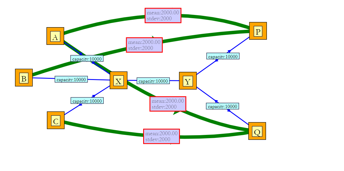 Solved Calculate the mean and standard deviation of the | Chegg.com