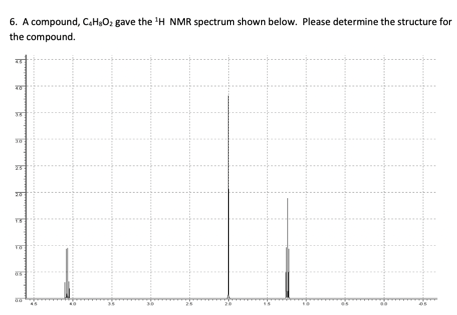 Solved 6. A compound, C4H8O2 gave the 1H NMR spectrum shown | Chegg.com